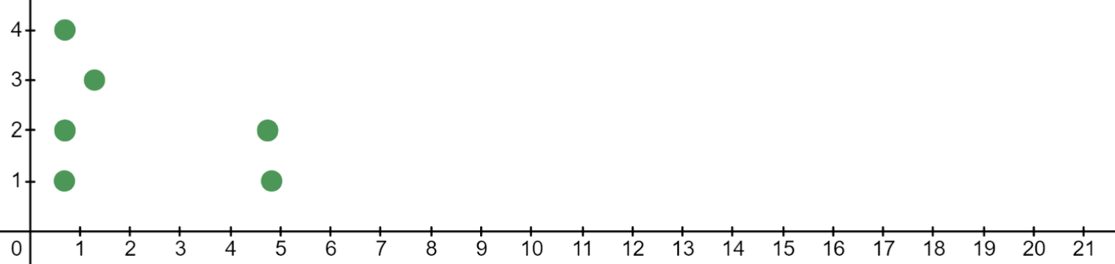 2.4: Quantifying Variability Relative to the Mean - Statistics LibreTexts