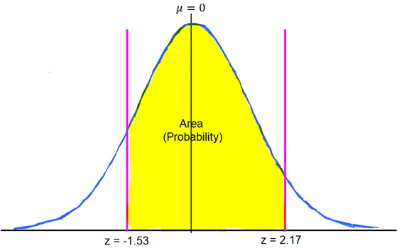 6.1: Introduction to the Normal Distribution - Statistics LibreTexts