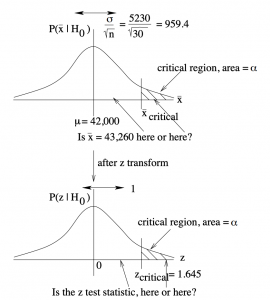 9.2: z-Test for a Mean - Statistics LibreTexts