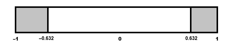 10.3: Hypothesis Test for Correlation Using r - Statistics LibreTexts
