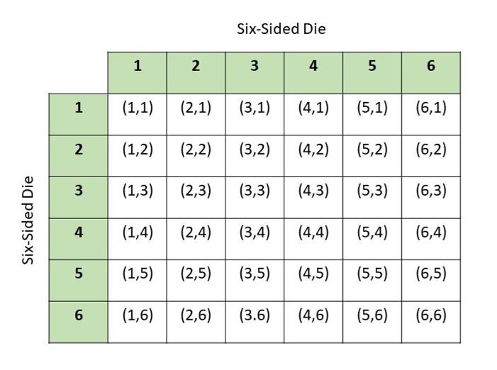 4.2: Theoretical Probability - Statistics LibreTexts
