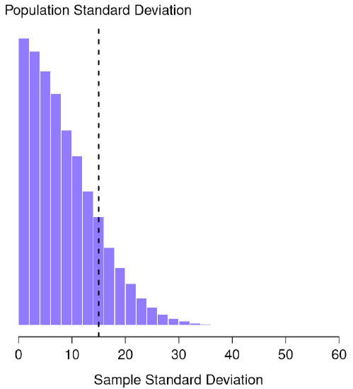 10 4 Estimating Population Parameters Statistics Libretexts
